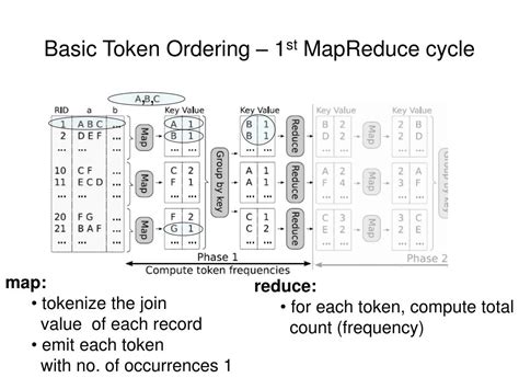 ppt efficient parallel set similarity joins using mapreduce rares