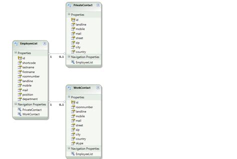 C Navigation Properties Become Null After Using Clause Stack Overflow