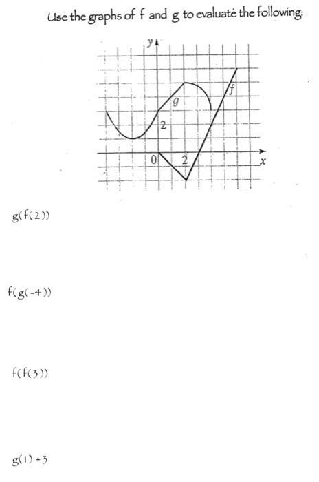 Solved Use The Graphs Of F And G To Evaluate The Following Chegg