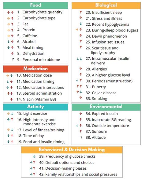 Blood Glucose Monitoring Cpt Code At Homer Smith Blog