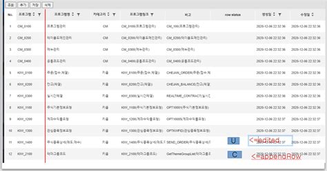 I Want To Show Row Status Which Is Update U Or Create C In The Grid Issue Nhn Tui