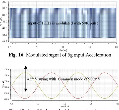 Figure 17 From Design And Analysis Of Cmos Mems Based Single Proof Mass Tri Axial Capacitive