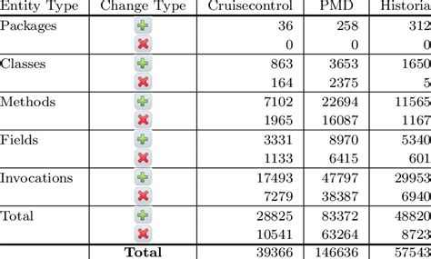 Mutation Coverages With The Full Test Suites Download Table