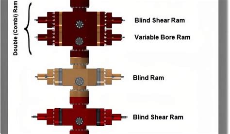𝗕𝗹𝗼𝘄𝗼𝘂𝘁 𝗣𝗿𝗲𝘃𝗲𝗻𝘁𝗲𝗿 𝗕𝗢𝗣 MEP Tools
