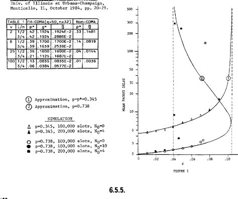 Figure 1 From Performance Analysis Of A Receiver Directed Cdma Packet Radio Network Semantic