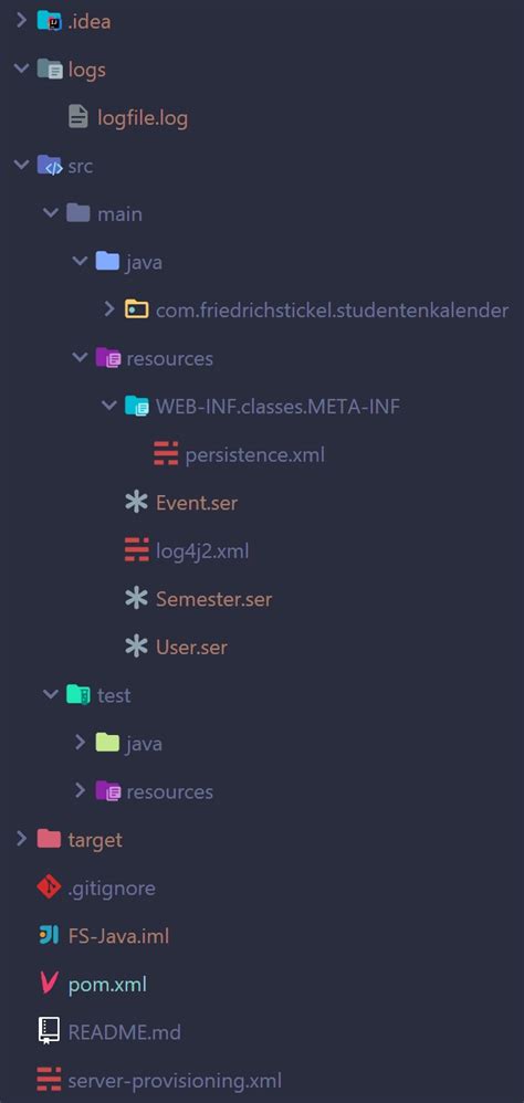 Run Hibernate Ogm With Wildfly And Mongodb As A Beginner Hibernate Ogm Hibernate