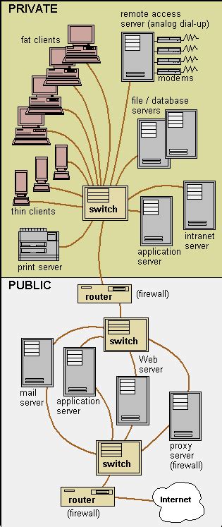 definition of proxy server pcmag