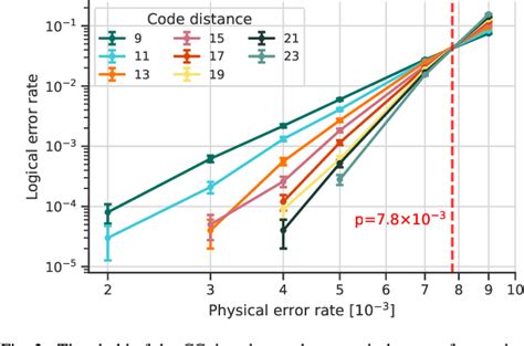 Figure 2 From A Highly Efficient Qec Decoder Implemented On Fpga And