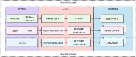 kubernetes hpa 的三个误区与避坑指南 hpa 动态扩缩容是基于request还是limits csdn博客