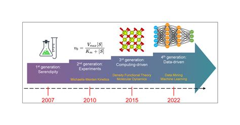 Rational Design Strategies For Nanozymes Acs Nano
