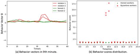 Ssa Detection On Single Miner Violation With Additive Cpu Usage A