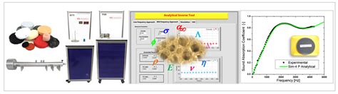 Acoustic Material Characterization Biot Parameter Alfa Acoustics