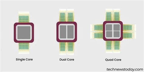 How To Check CPU Cores And Threads 6 Easy Ways