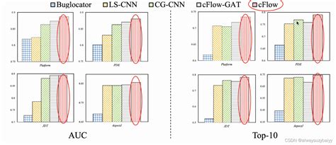 软件挖掘｜软件缺陷｜蜕变关系 软件工程 蜕变关系 csdn博客
