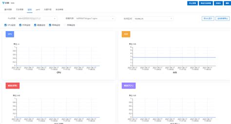查看监控信息 用户指南 容器服务Kubernetes版 敏捷版通用版本