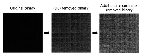 GitHub Khudev Ksw Malware Dectection With Ml