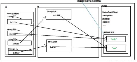 Java中string知识点总结【上课笔记详细】publicclass Userprivate Intid