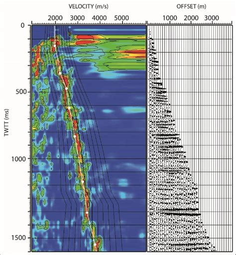 16 Semblance Panel And Nmo Corrected Cmp Gather Of The Velocity