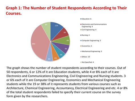 Ppt Students And Teachers Perception On The Implementation Of The