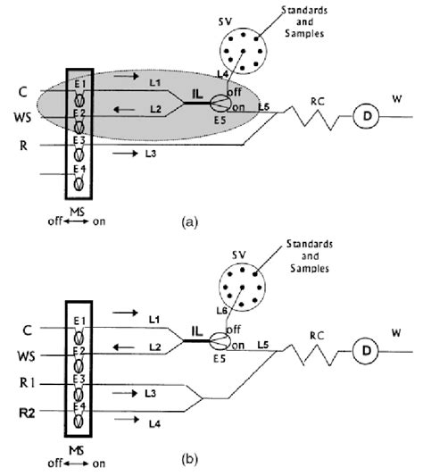 Multi Syringe Manifolds Using Single Multi Commuted Injection Systems
