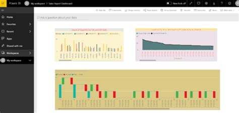 How To Add Title To Power Bi Dashboard SharePoint Microsoft Power Platform Tutorials SPGuides