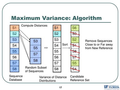 Ppt Reference Based Indexing Of Sequence Databases Powerpoint