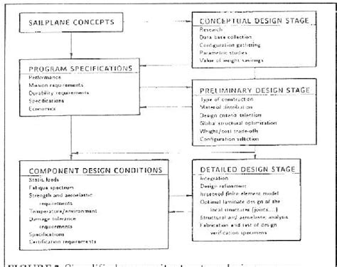 figure 2 from minimum weight design ofcomposii e semantic scholar