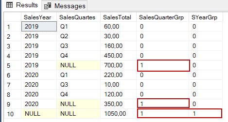 How To Calculate Subtotals In Sql Queries