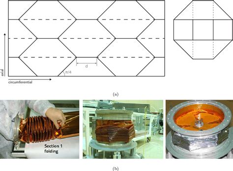 Figure 5 From Review Of Inflatable Booms For Deployable Space Structures Packing And