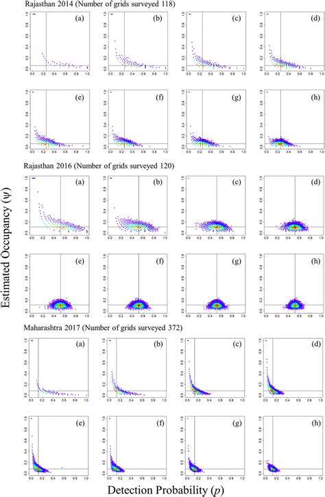 Distribution Of The Maximum Likelihood Estimates Mle From Three