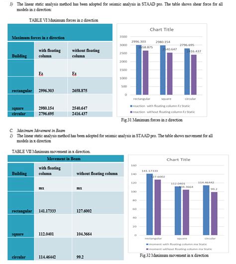 Comparative Analysis Of Single Column Square Rectangular Circular Shape Structure