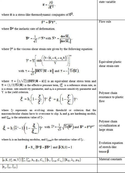 Video A Coupled Experiment Finite Element Modeling Methodology For