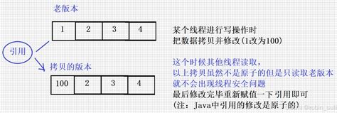 Java多线程八股三一＞多线程环境使用哈希表和arraylist Csdn博客