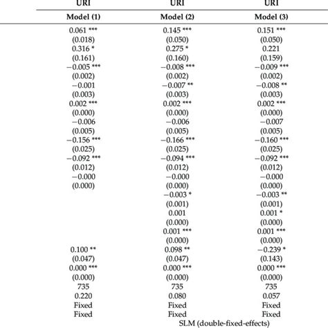 Estimation Results Of The Whole Sample And The Robust Tests Download Scientific Diagram