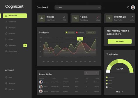 Analytics Dashboard Design On Behance