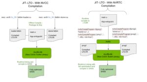 CUDA Compiler Support For Runtime LTO Using NvJitLink Library NVIDIA Technical Blog