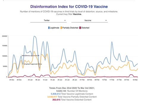 A Reactjs D3 Data Visualization Widget Upwork