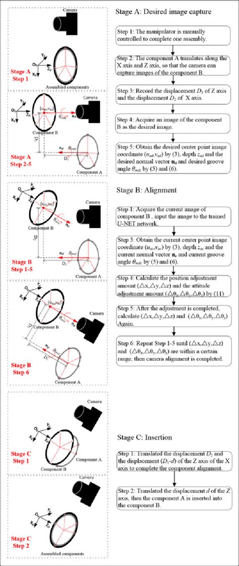 The Program Flow Chart Of The Assembly Procedure Download Scientific Diagram