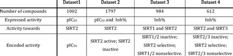 Description Of The Used Datasets Download Scientific Diagram