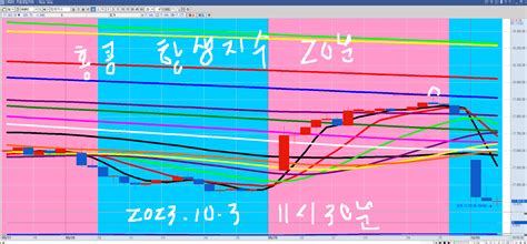 ㅡㅡ나스닥지수 개털챠트 15분 ㅡㅡㅡ Elw토론 선물옵션 팍스넷 증권포털