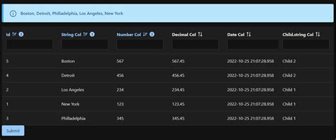datatable jpalazydatamodel ignores sortmeta s sortpriority when