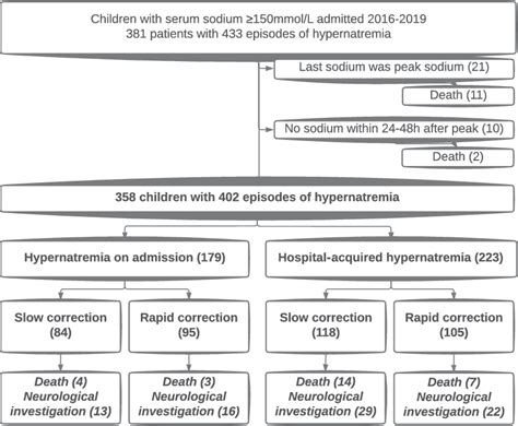 Correcting Hypernatremia Uptodate At Jennifer Custis Blog