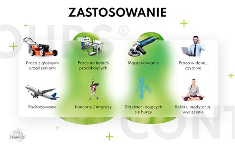 Earplugs Moldex Contours Small 7403 3kamido