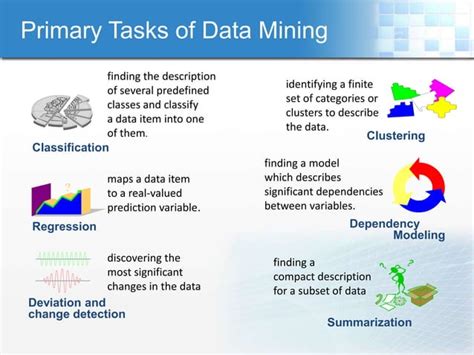 Knowledge Discovery And Data Mining