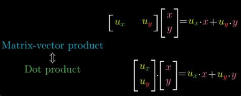 Linear Algebra Matrix
