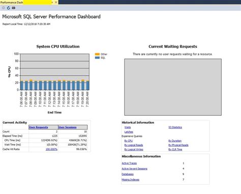 Huge Sql Log Databases Spiceworks Community