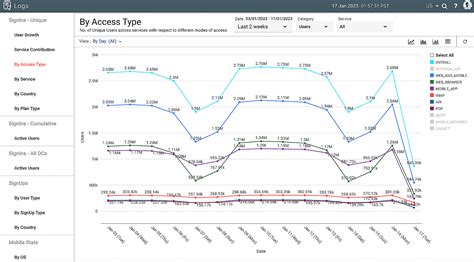 Log Data Analysis Boost IT Performance Troubleshoot Issues