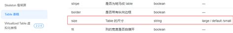 表单设计 数据表格 Aspnet Core6 Element Plus Vue前后端分离工作流引擎低代码快速开发平台