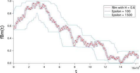 Fractal Analysis Of Time Series Data Sets Methods And Challenges Intechopen