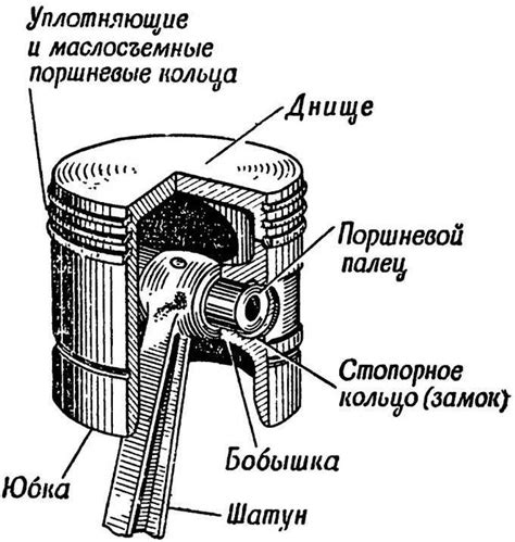 Разнообразие поршней - обзор, особенности и применение